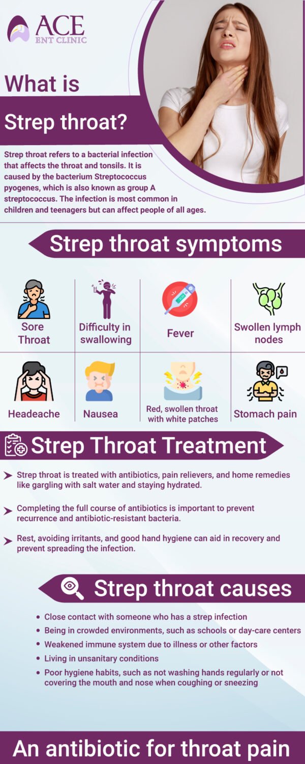 Strep Throat: Causes, Symptoms, Treatment | Ace Neuro & ENT Clinic