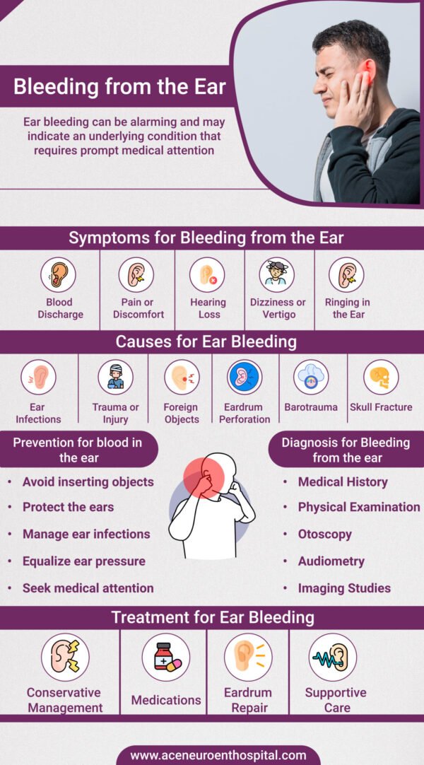 Bleeding from the Ear: Causes & Treatment | Ace Neuro ENT Clinic