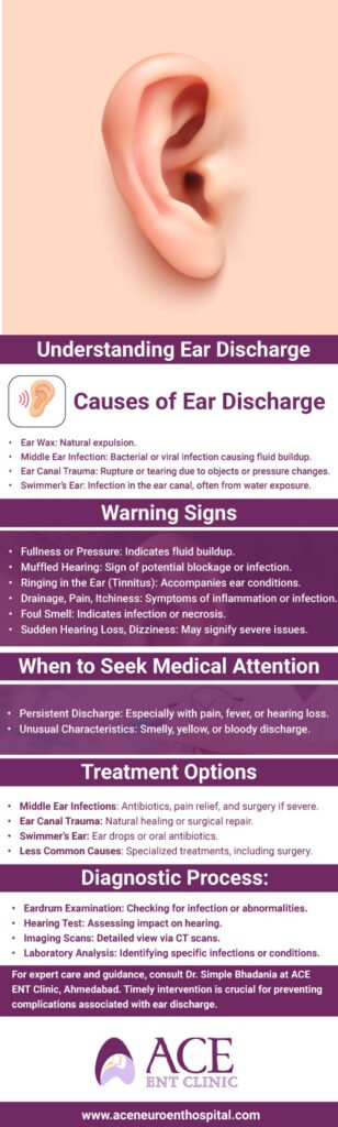 Ear Discharge: Causes, Treatments, and Prevention - ACE ENT Clinic