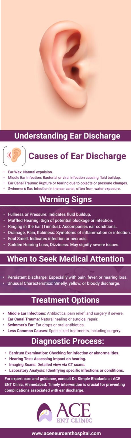 Ear Discharge: Causes, Treatments, and Prevention - ACE ENT Clinic