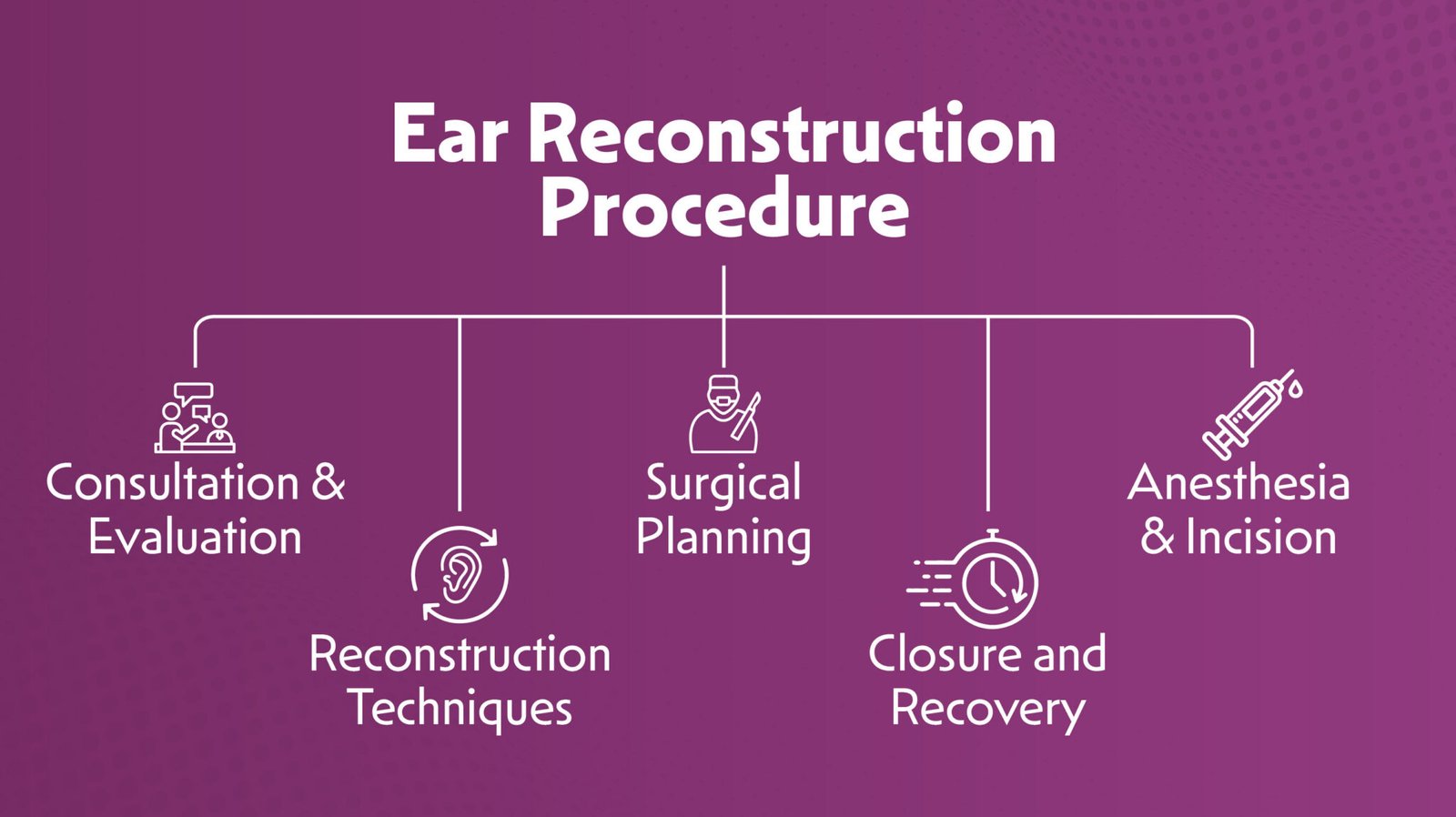 Ear Reconstruction Surgery: Types, Procedure, and Care