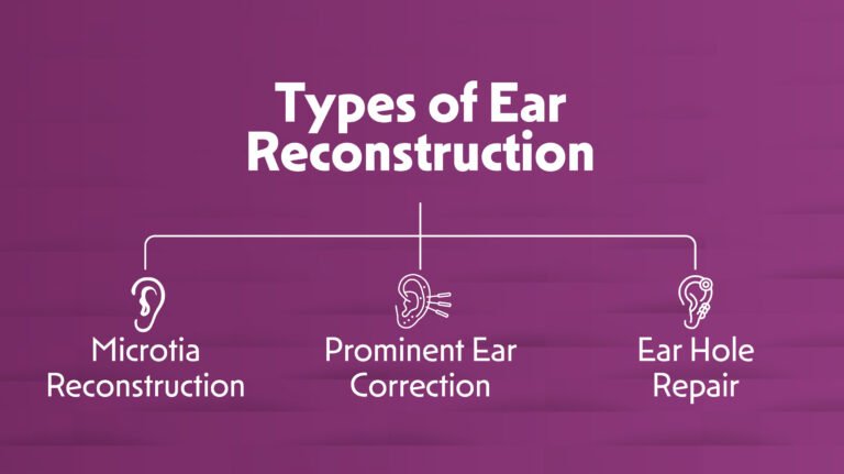 Ear Reconstruction Surgery: Types, Procedure, and Care